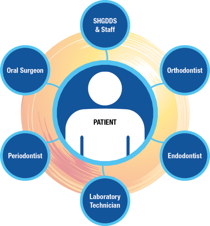 Creative Dental Specialists - Dentistry, Restorative, Cosmetic